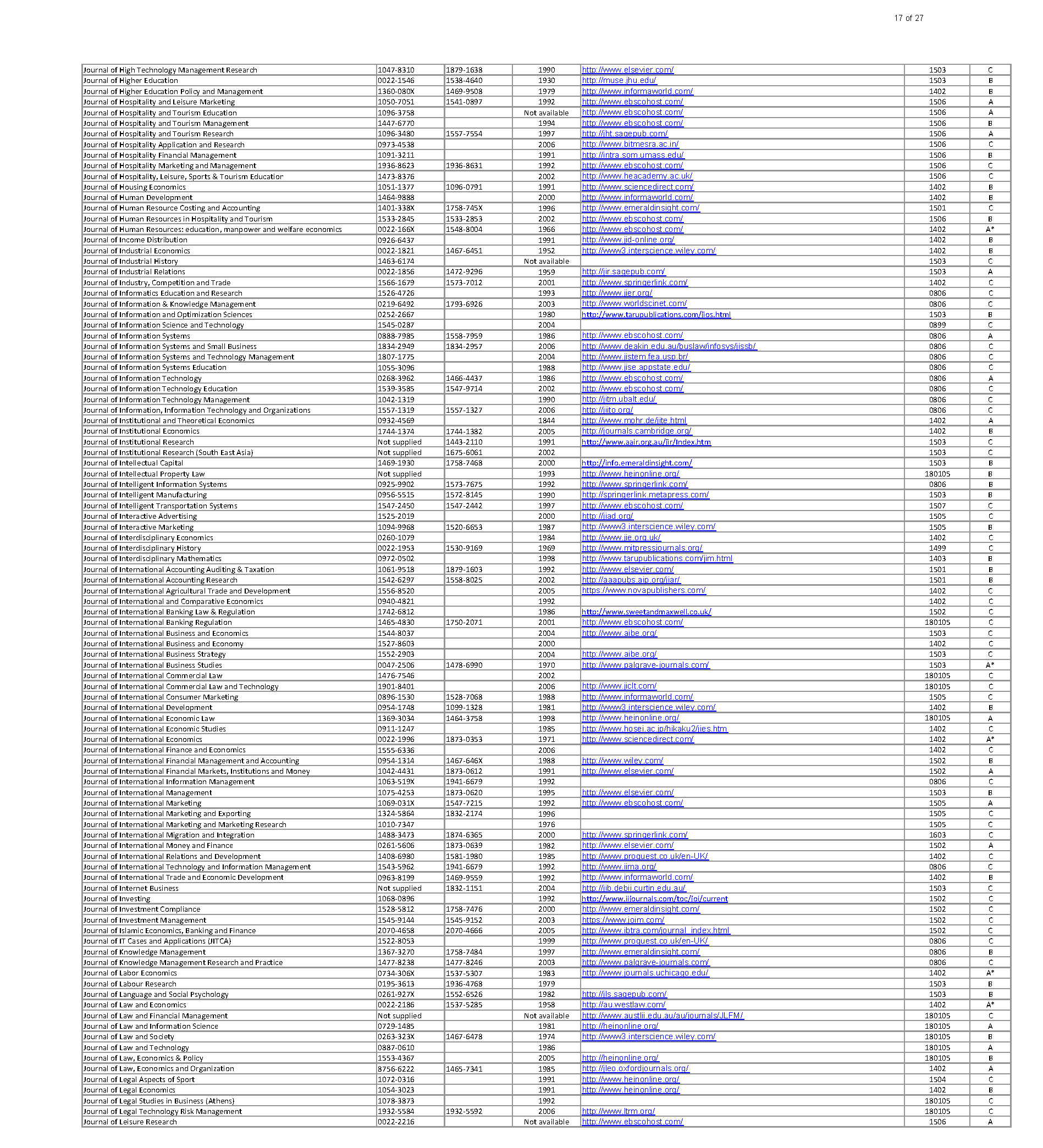 ABDC Journal Quality List